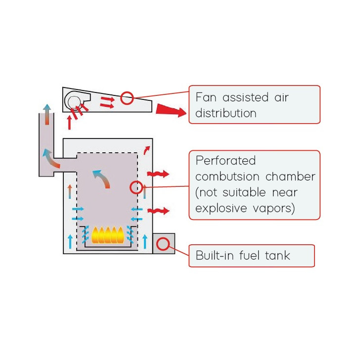 Gamybinių patalpų ir sandėlių apšildymo krosnis Thermobile Bio Energy-B ...