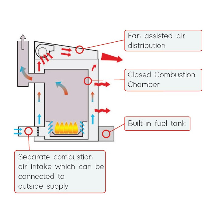 Autoservisų, gamybinių patalpų, sandėlių apšildymo krosnis Thermobile ...