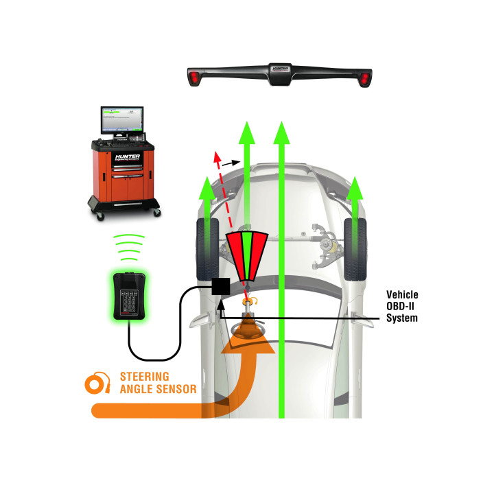 Hunter Codelink®2 – Naujas paskutinis žingsnis ratų geometrijos ...