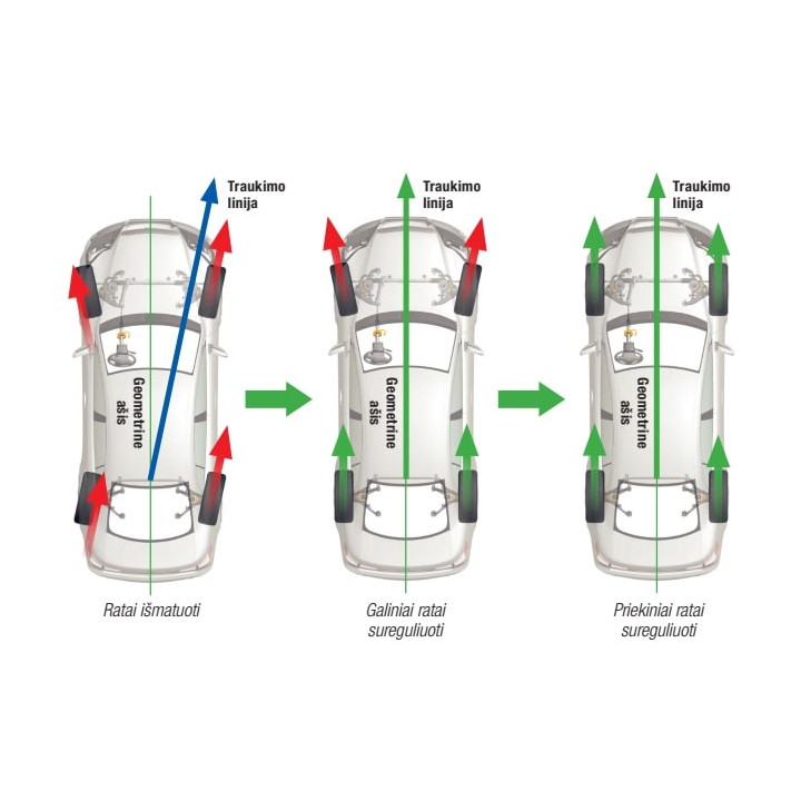 Hunter Codelink®2 – Naujas paskutinis žingsnis ratų geometrijos ...